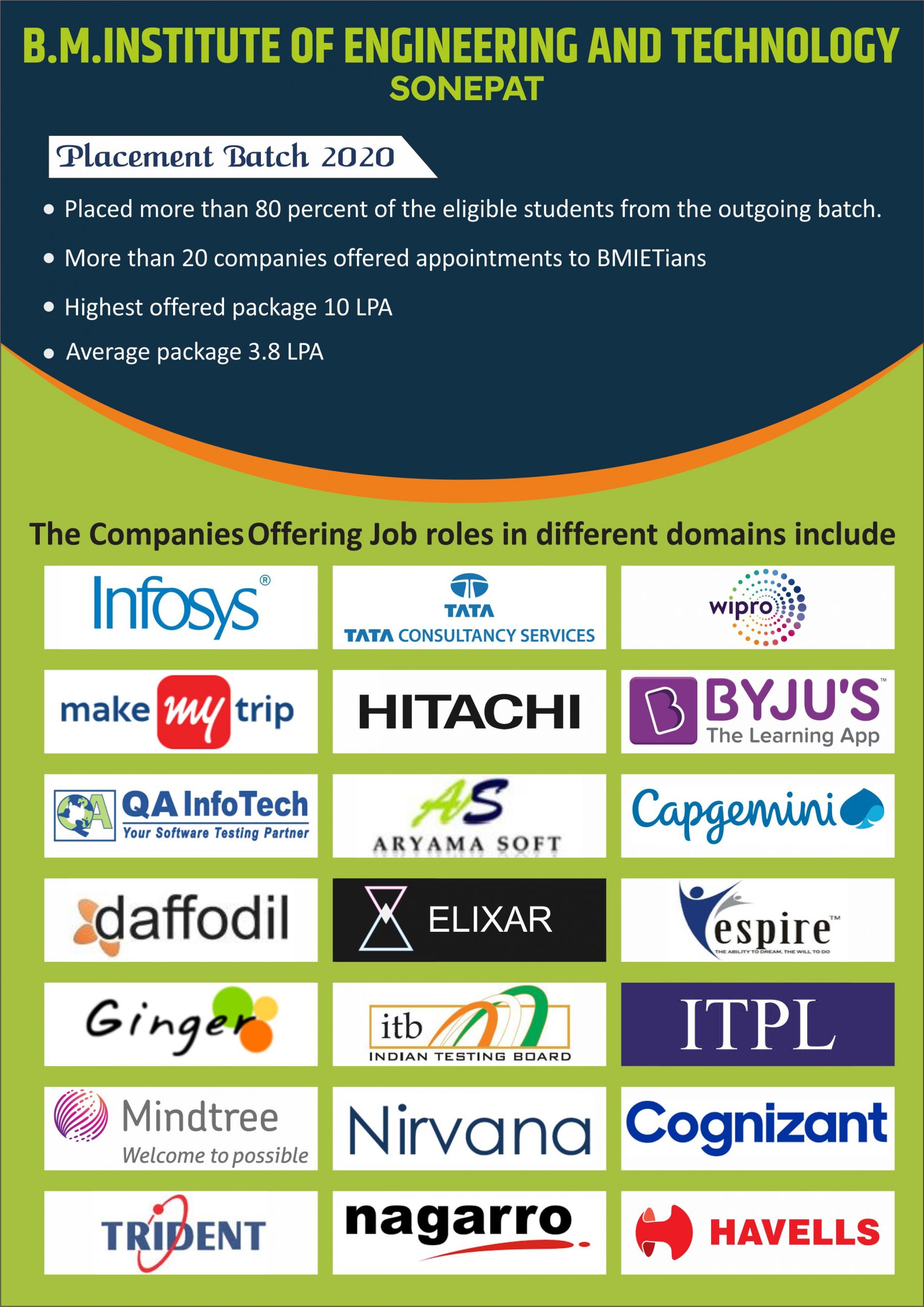 Placement Records - B. M. Institute of Engineering and Technology